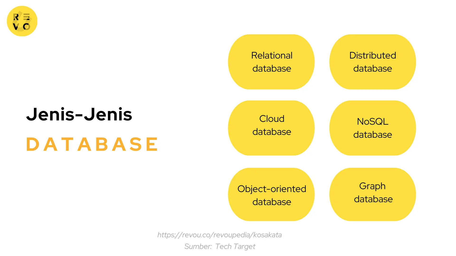 Apa itu Database? Pengertian dan contoh 2023 | RevoU